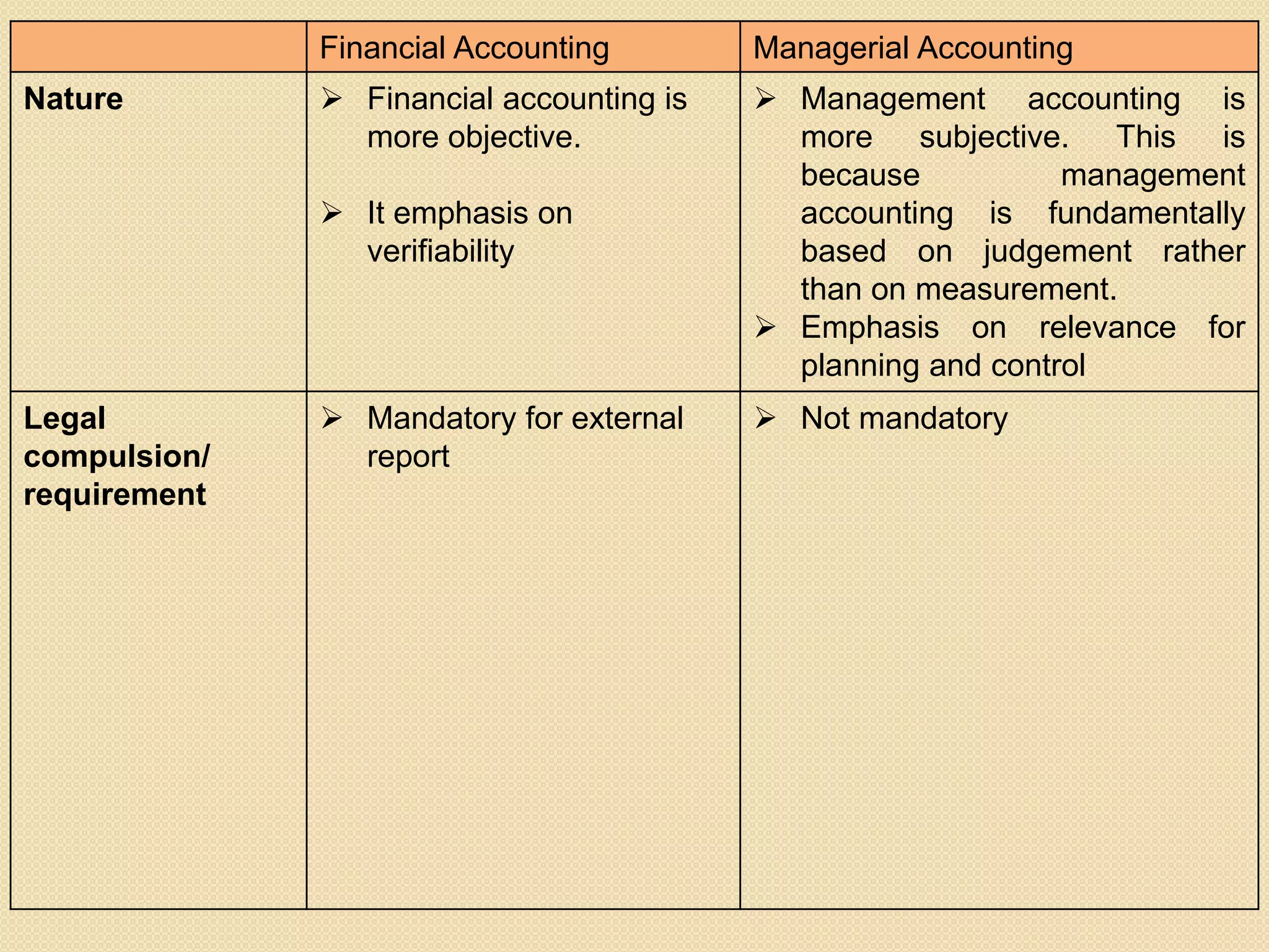 Introduction to management accounting, cost concepts and classification ...