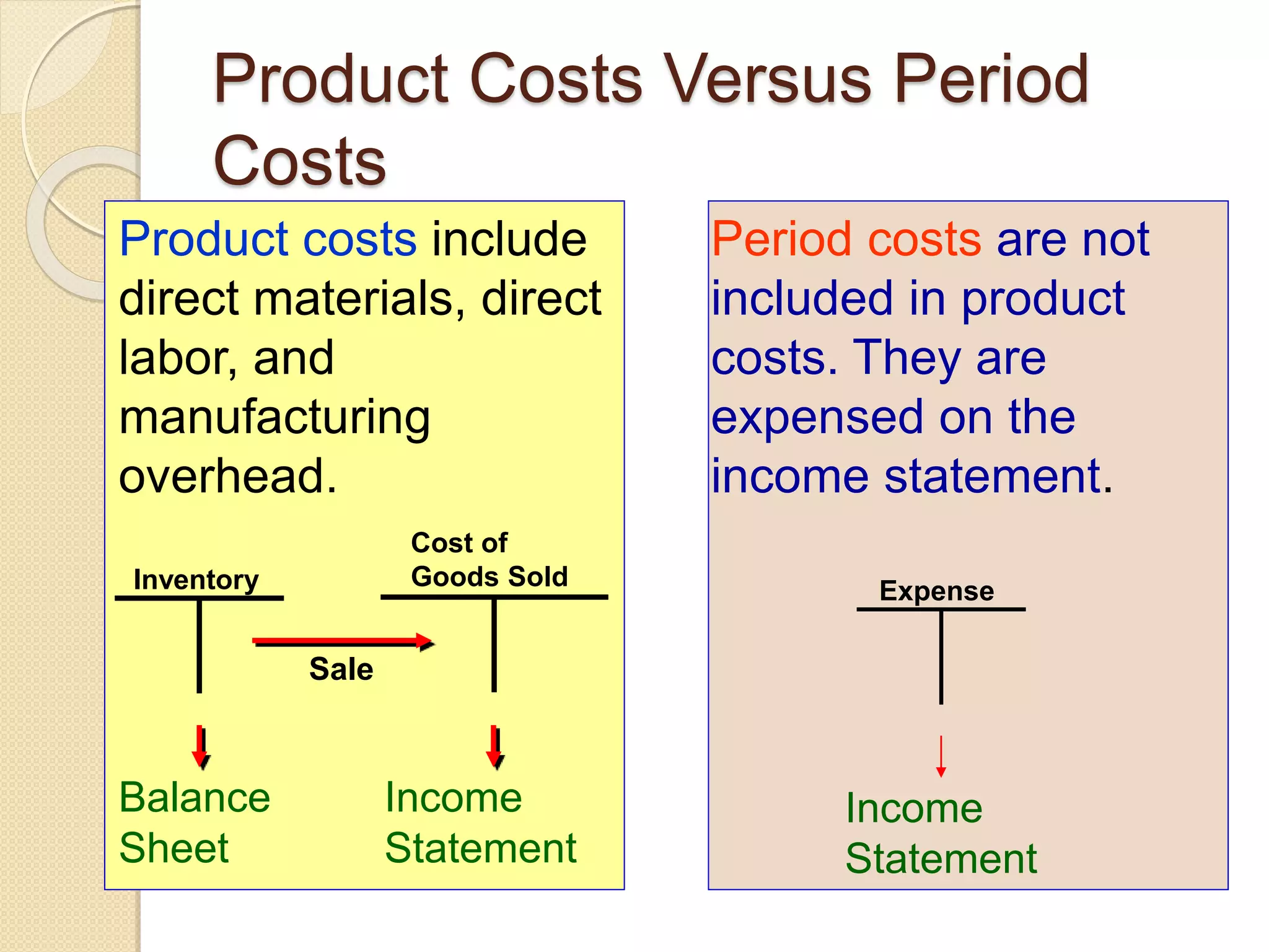 Introduction to management accounting, cost concepts and classification ...