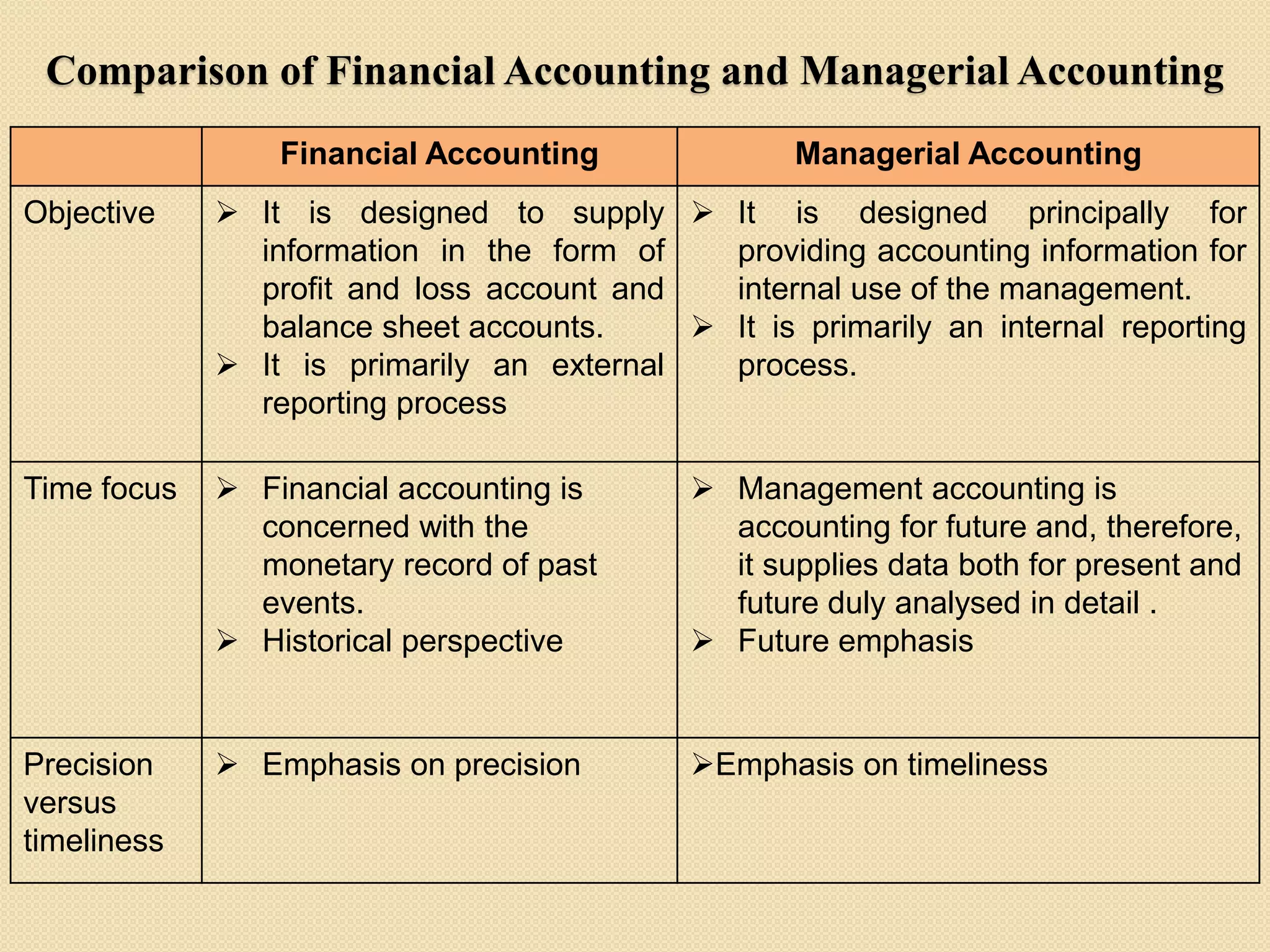Introduction to management accounting, cost concepts and classification ...