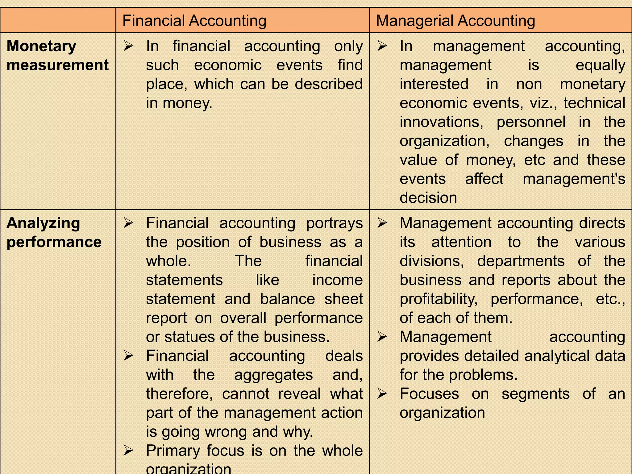 Introduction to management accounting, cost concepts and classification ...