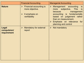 Introduction to management accounting, cost concepts and classification ...