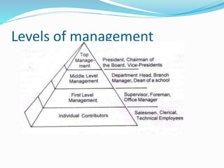 Introduction to management and organization | PPTX