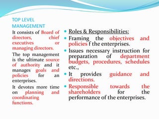 Introduction to management and organization | PPTX