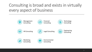 Introduction to Management Consulting.pdf