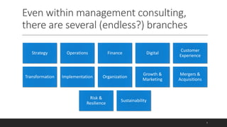 Introduction to Management Consulting.pdf