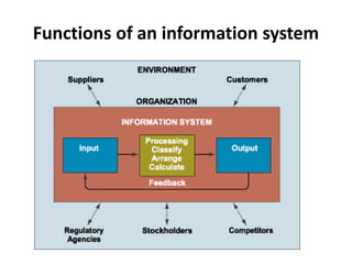 Introduction to Management Information System (1).pptx
