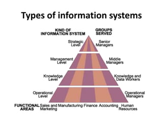 Introduction to Management Information System (1).pptx