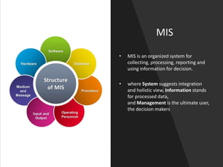 Introduction to Management Information System (1).pptx