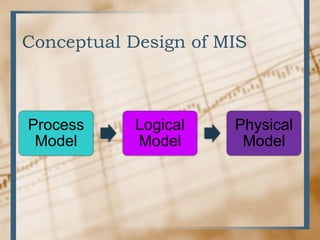 Introduction to management information system in costing | PPT