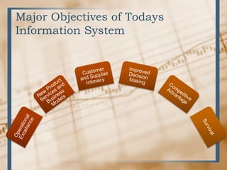 Introduction to management information system in costing | PPT