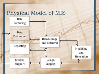 Introduction to management information system in costing | PPT