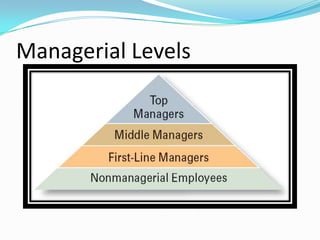Introduction to management & organizational environment | PPT