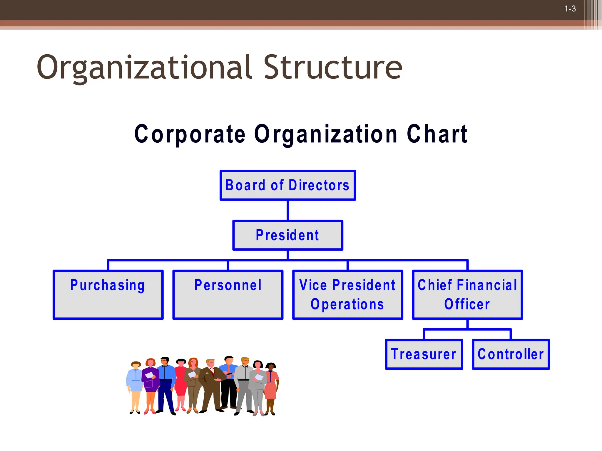 Introduction to managerial Accounting.ppt