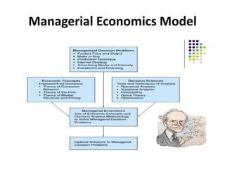 Introduction to managerial economics | PPTX