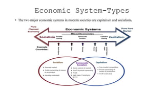 Introduction to Managerial Economics-Nature & Scope.pptx