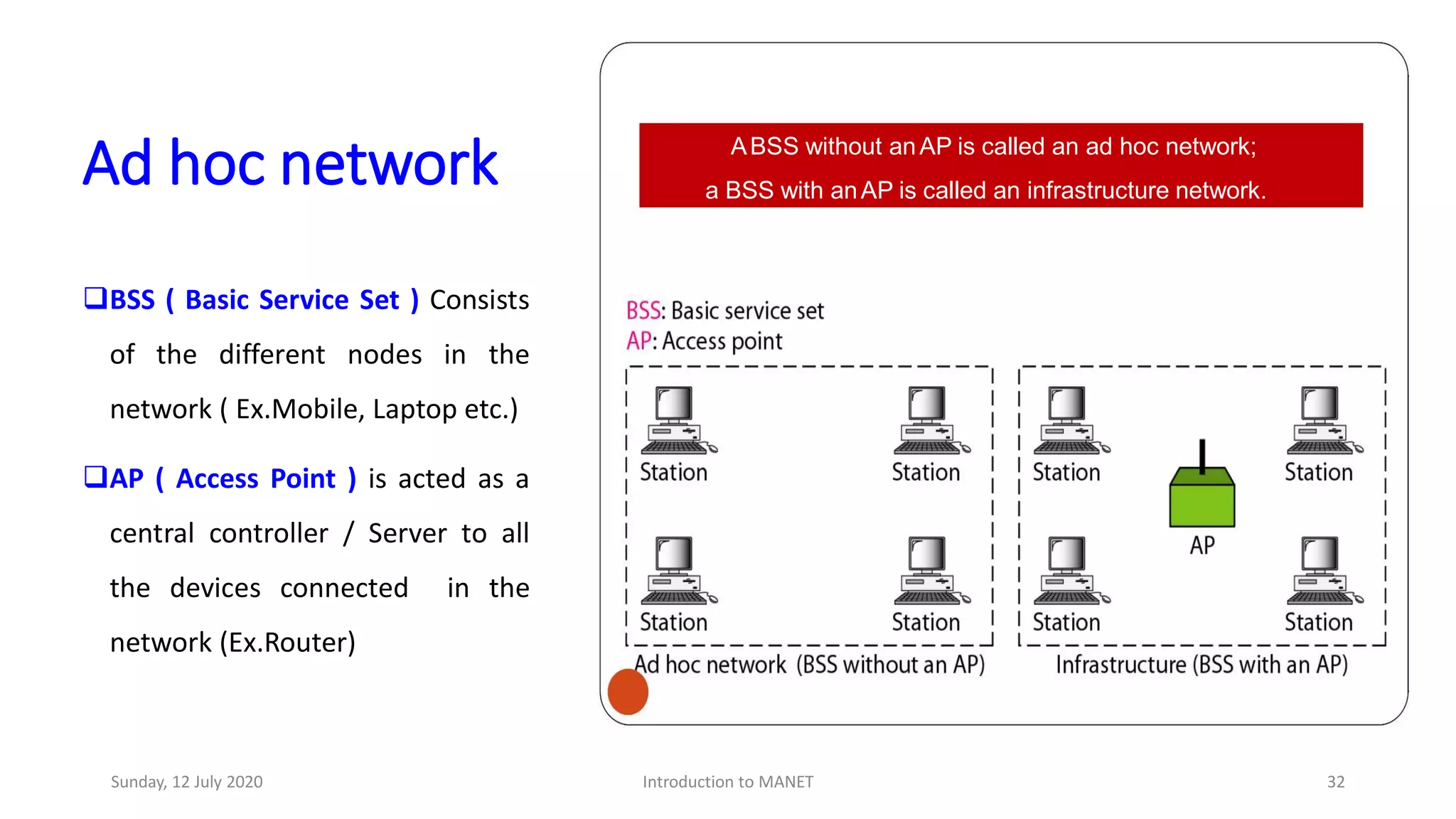 Introduction to MANET By Mr.Darwin Nesakumar A,M.E.,(P.hD) AP/ECE, R.M.K.Engineering College ...