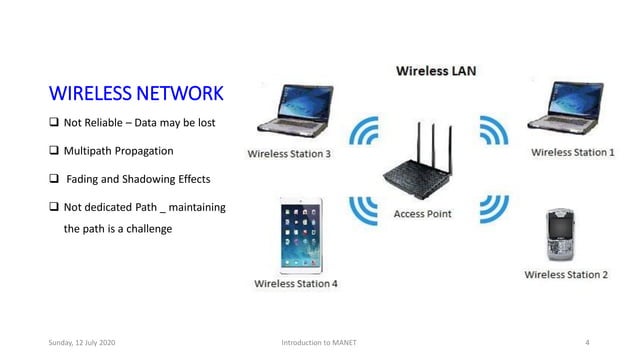 Introduction to MANET By Mr.Darwin Nesakumar A,M.E.,(P.hD) AP/ECE, R.M.K.Engineering College ...