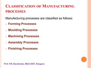 Introduction to manufacturing | PPSX