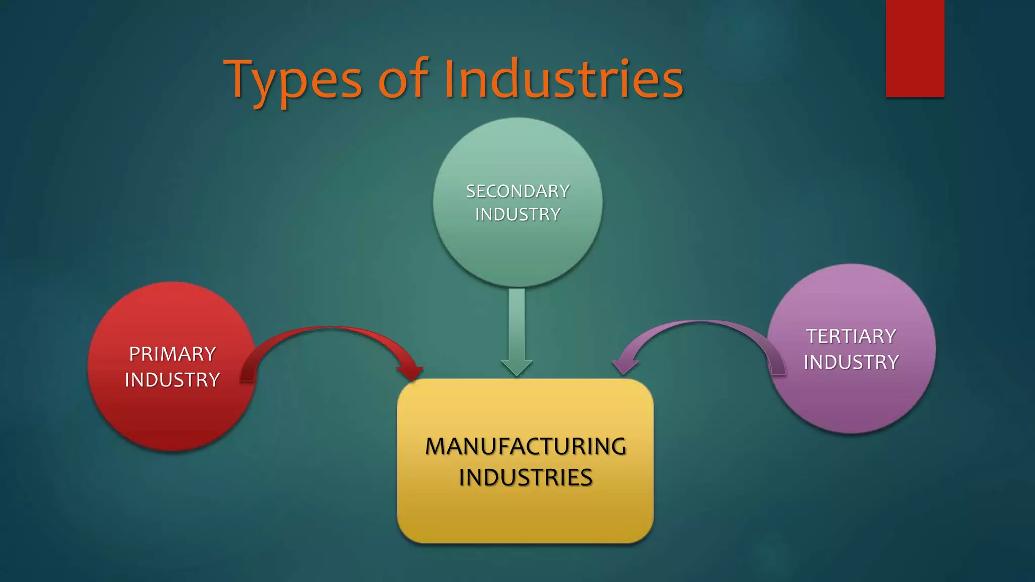 Introduction to manufacturing process | PPTX
