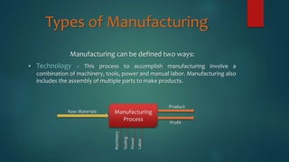 Introduction to manufacturing process | PPTX