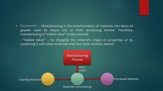 Introduction to manufacturing process | PPTX
