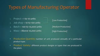 Introduction to manufacturing process | PPTX