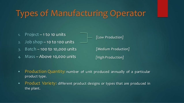 Introduction to manufacturing process