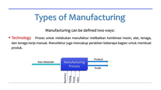 Introduction to Manufacturing Process.pptx