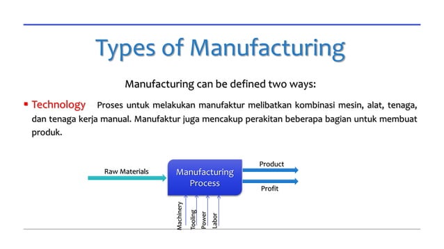 Introduction to Manufacturing Process.pptx