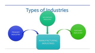 Introduction to Manufacturing Process.pptx