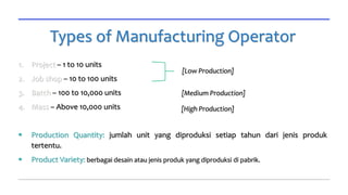 Introduction to Manufacturing Process.pptx