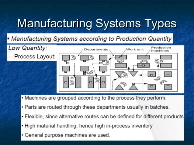 Introduction to manufacturing system and cnc machines