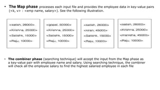 Introduction to Map-Reduce in Hadoop.pptx | Databases | Computer ...