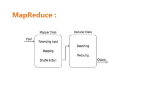 Introduction to Map-Reduce in Hadoop.pptx
