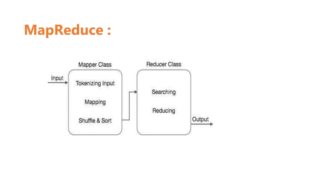 Introduction to Map-Reduce in Hadoop.pptx