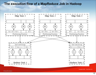 Introduction to map reduce | PDF
