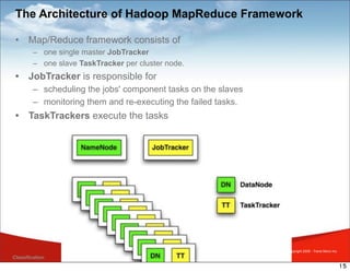 Introduction to map reduce | PDF