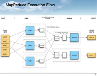 Introduction to map reduce | PDF