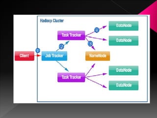 Introduction to map reduce | PPT