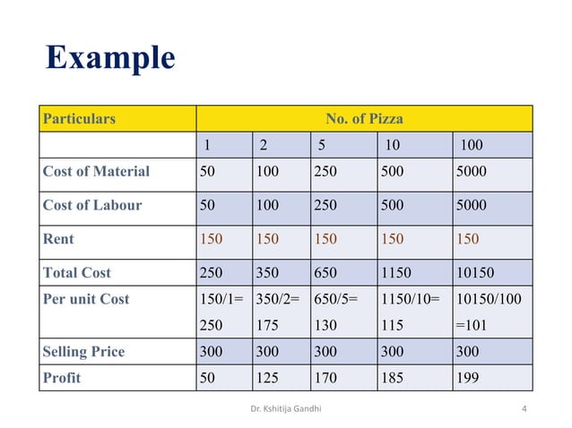 Introduction to marginal cost & fixed cost | PPTX | Interest Rates ...