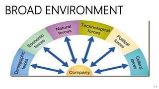 Introduction to Marketing, Features, Needs and Scope | PPTX