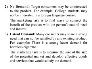 Introduction to marketing | PPT