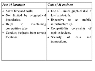 Introduction to marketing | PPT