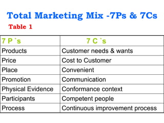 INTRODUCTION TO MARKETING.ppt | Business Administration | Business