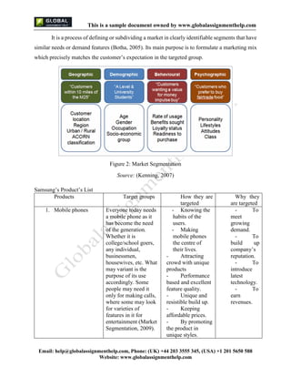 Introduction to Marketing Assignment Sample | PDF