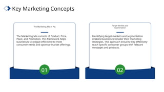 Introduction to Marketing_ Concepts, Strategies, and Applications.pptx