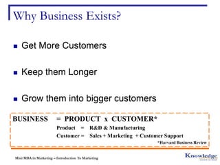 Introduction to Marketing Final.ppt