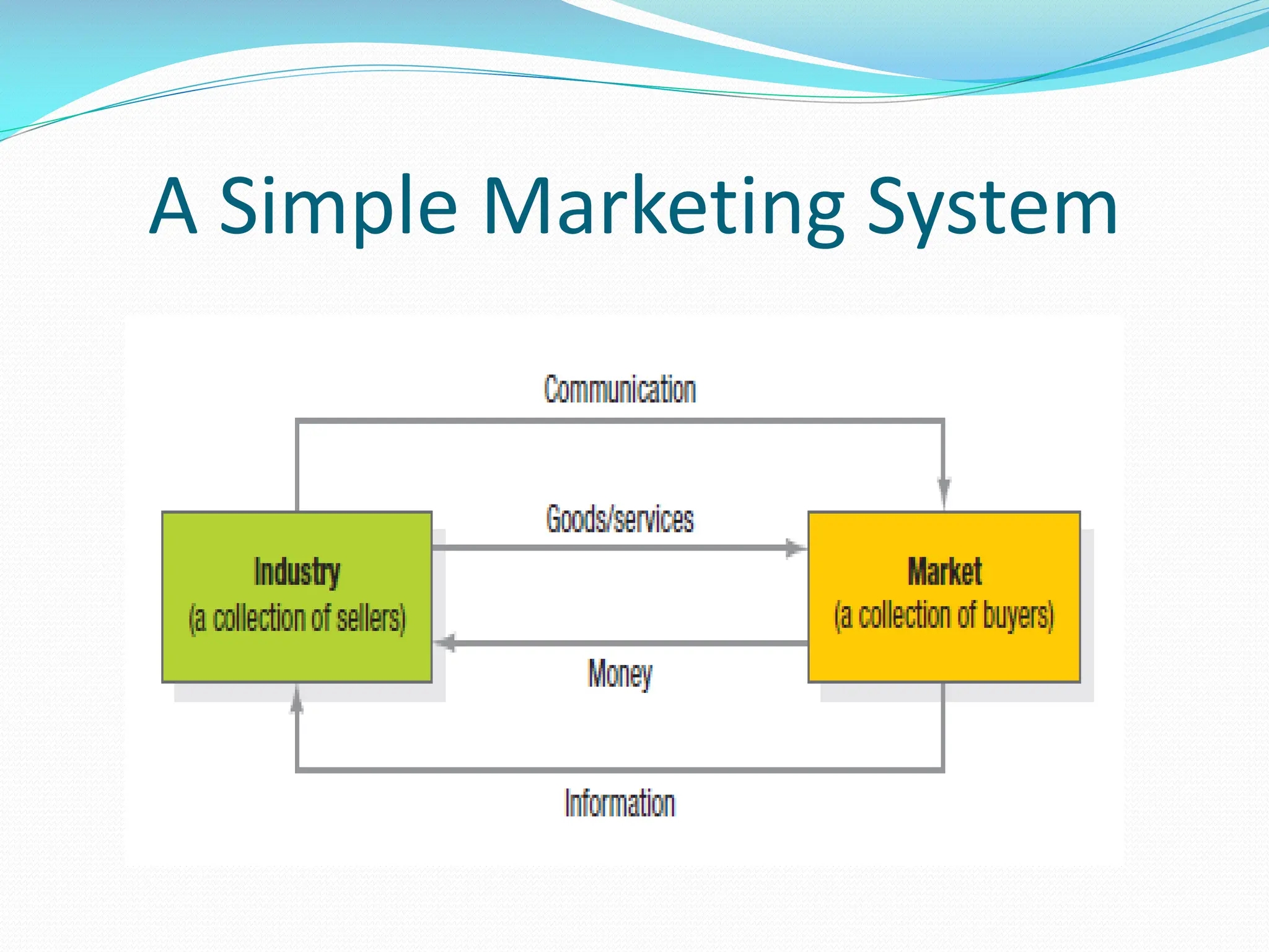 Introduction to marketing management-1.pdf