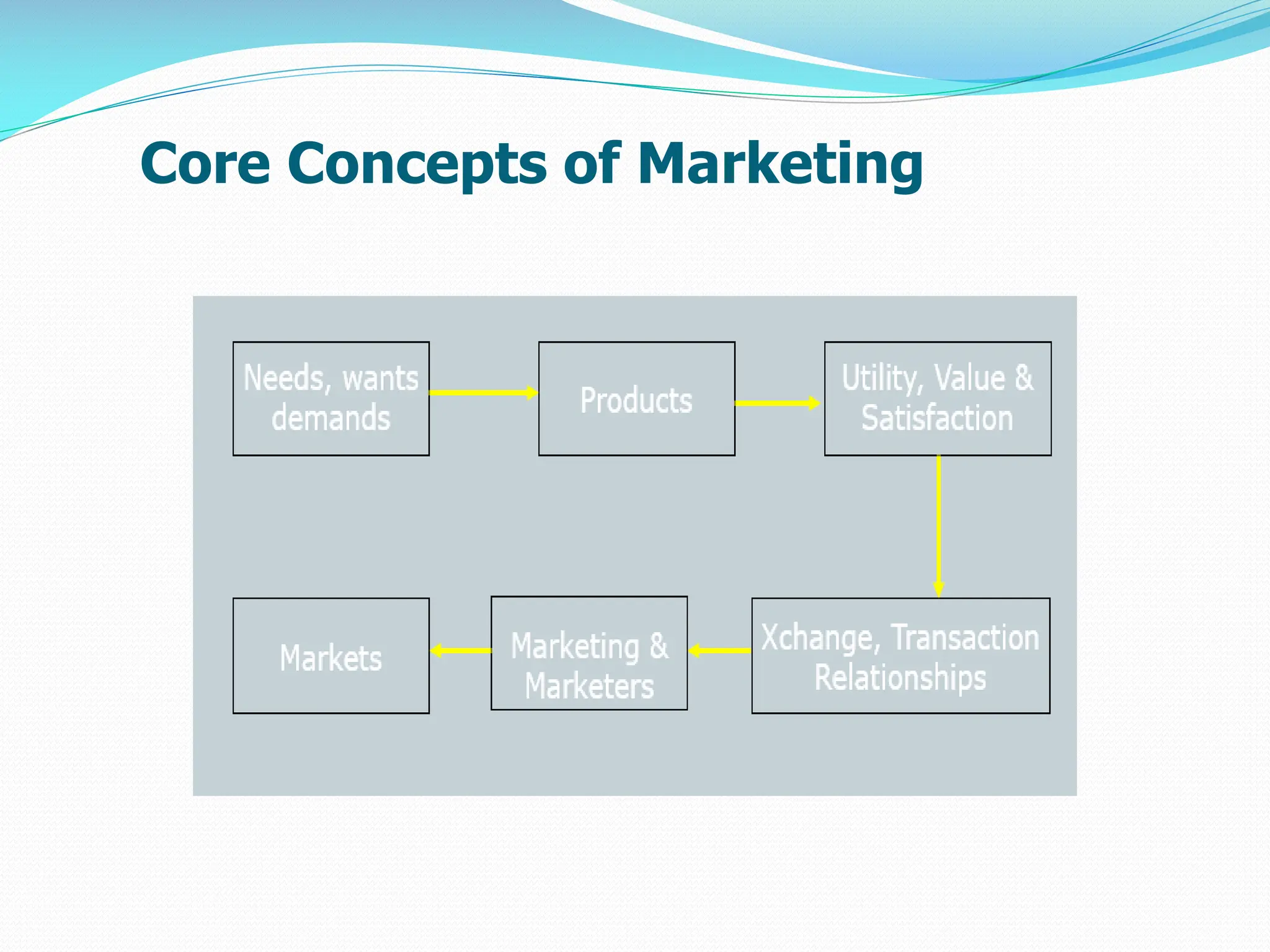 Introduction to marketing management-1.pdf