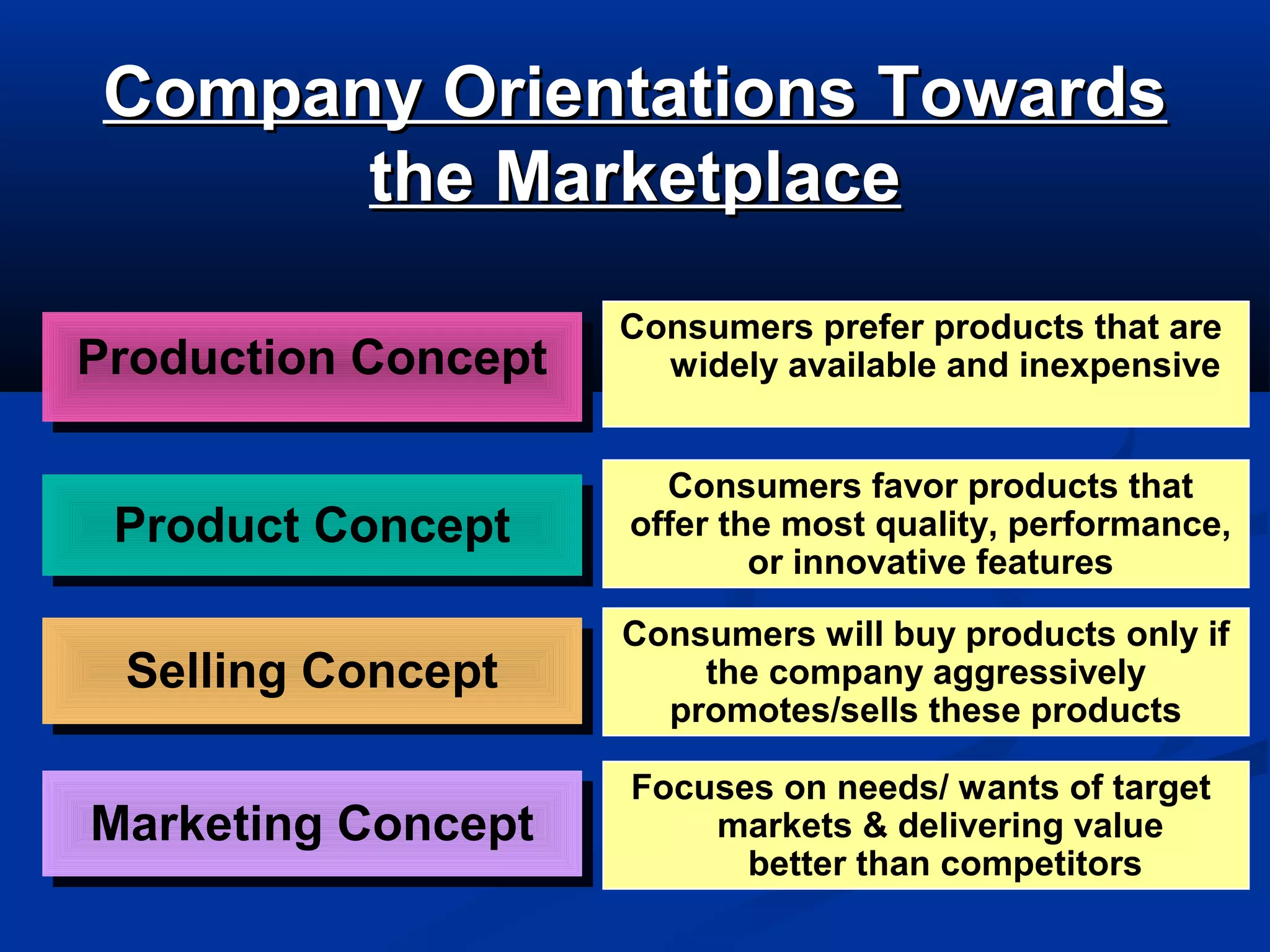 Introduction to marketing management | PPT